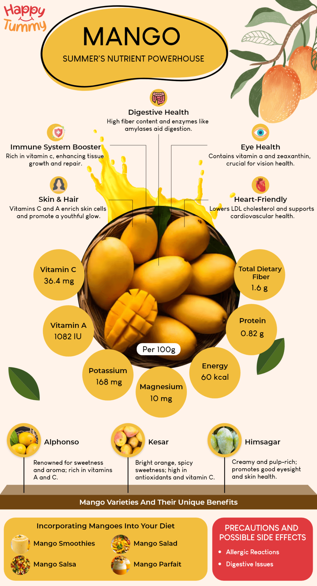 The Mighty Mango: Health Benefits of Summer's Superfruit - Happytummy