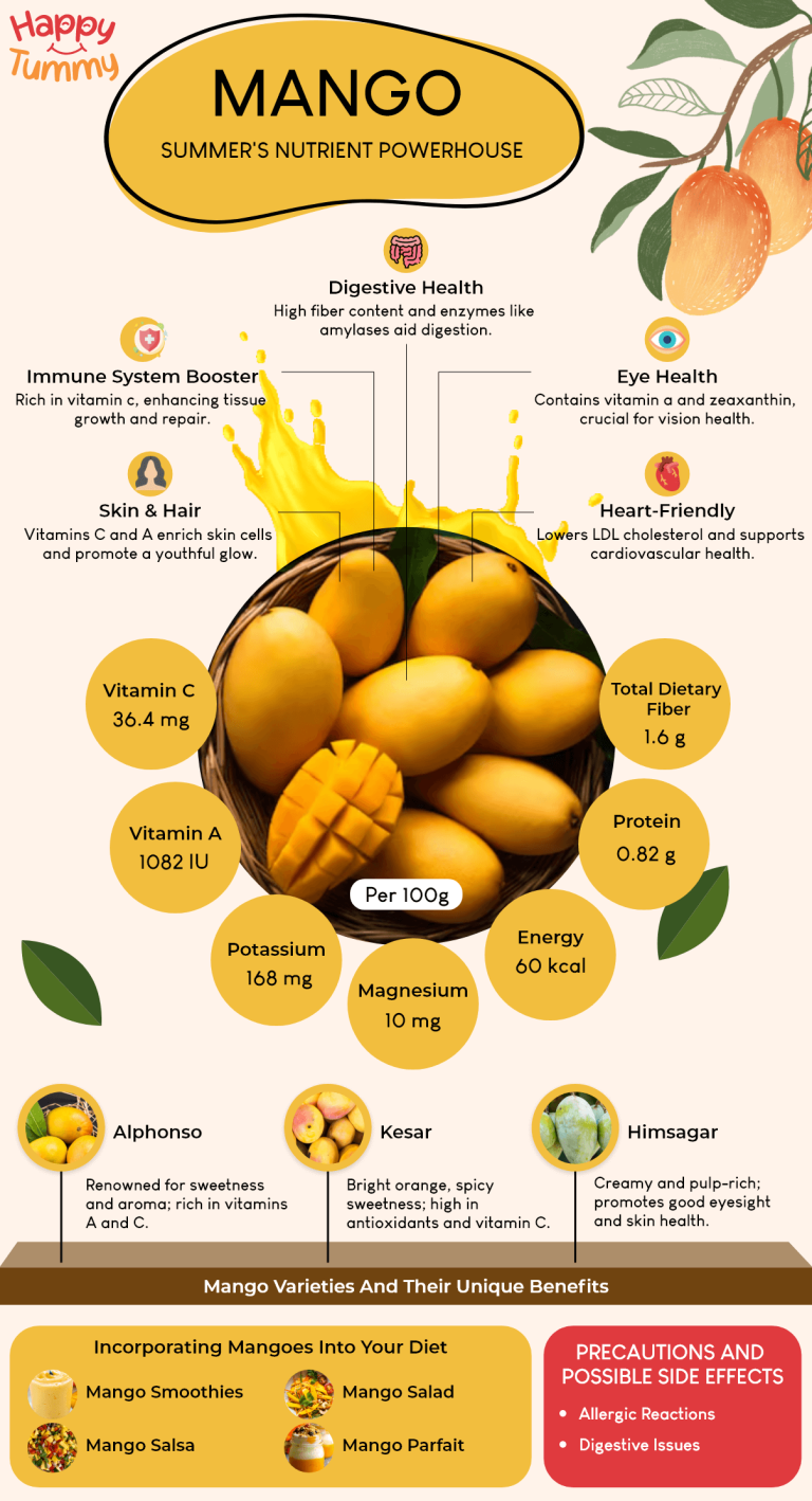 The Mighty Mango: Health Benefits of Summer's Superfruit - Happytummy