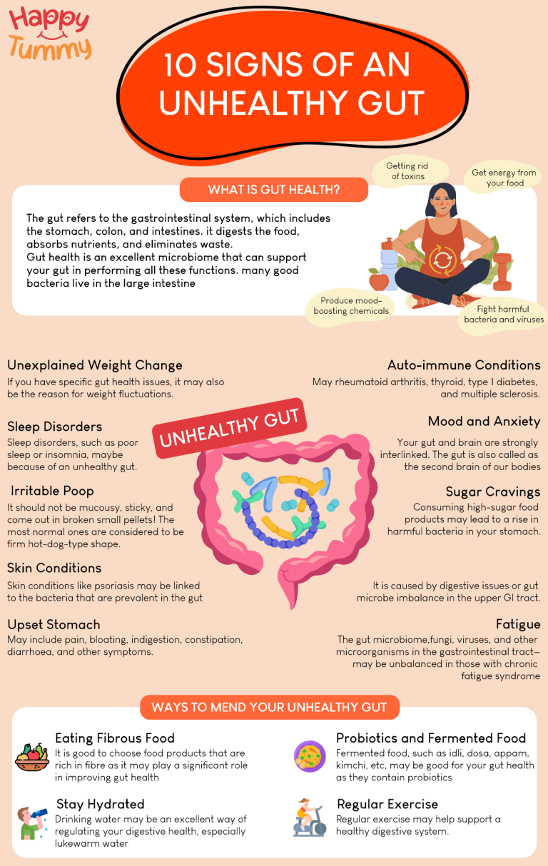 10 Signs of an Unhealthy Gut and how to fix - Happytummy