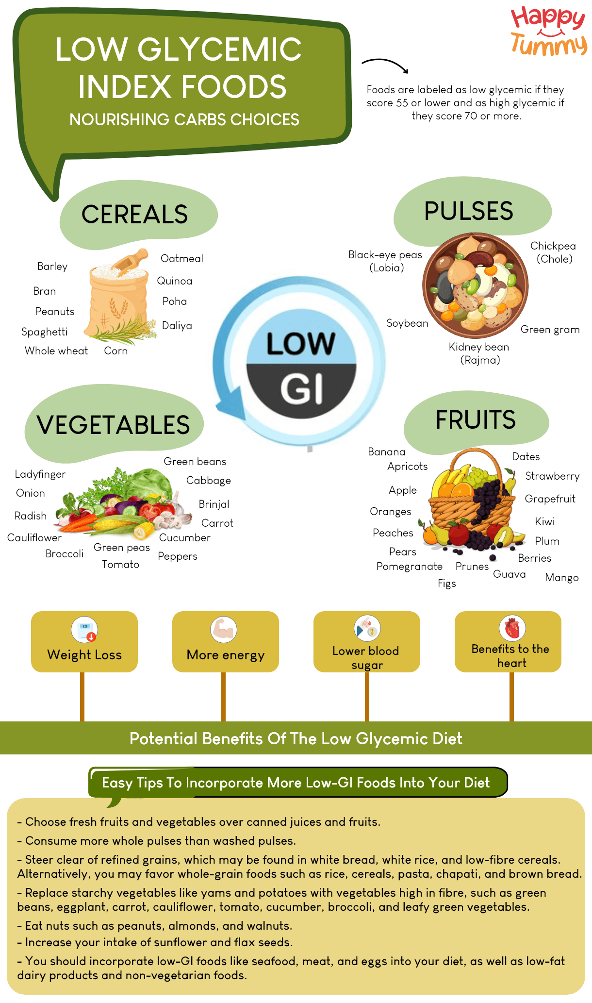 Low Glycemic Index Foods: Nourishing Carbs Choices - Happytummy