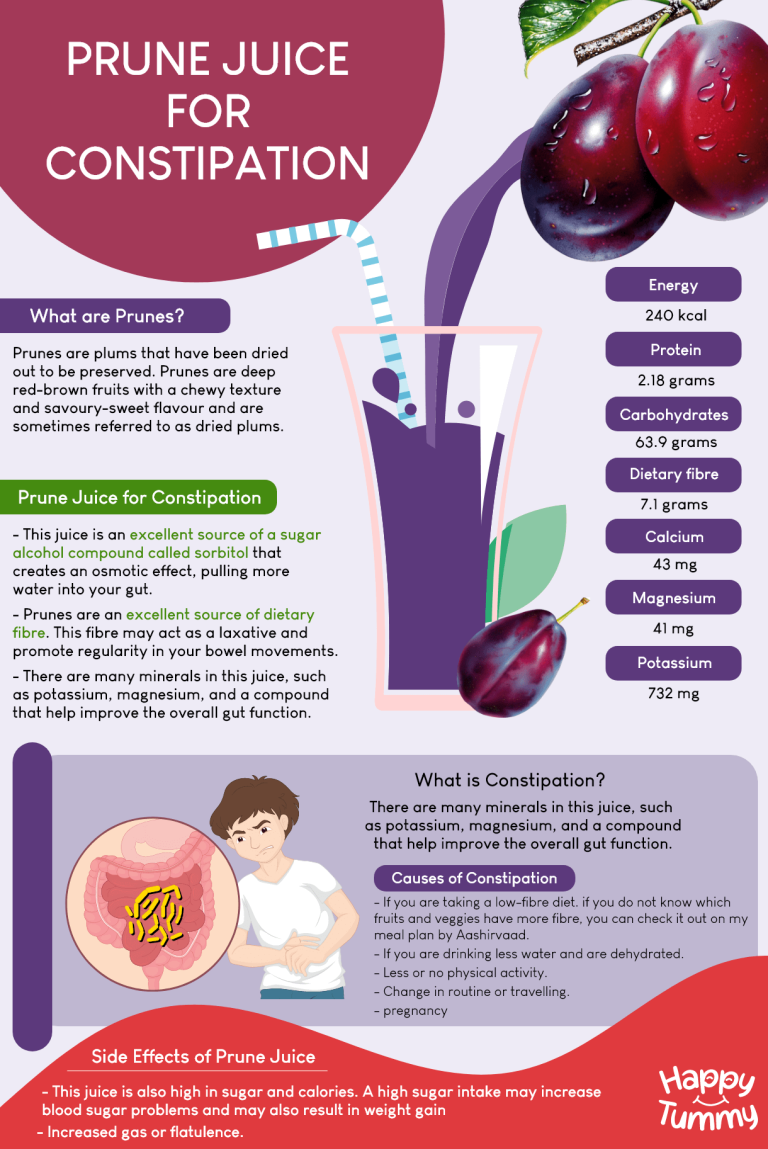 Prune Juice Benefits for Constipation and Side Effects - Happytummy