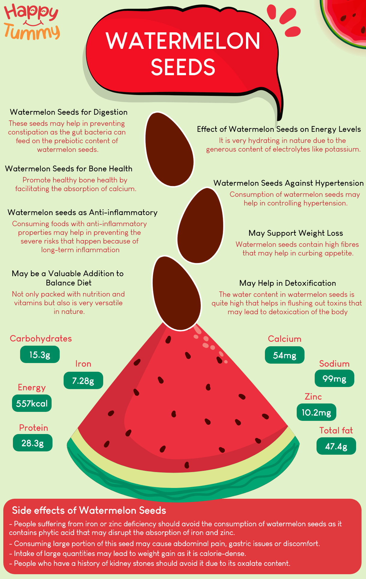 9 Health Benefits of Watermelon Seeds - Happytummy
