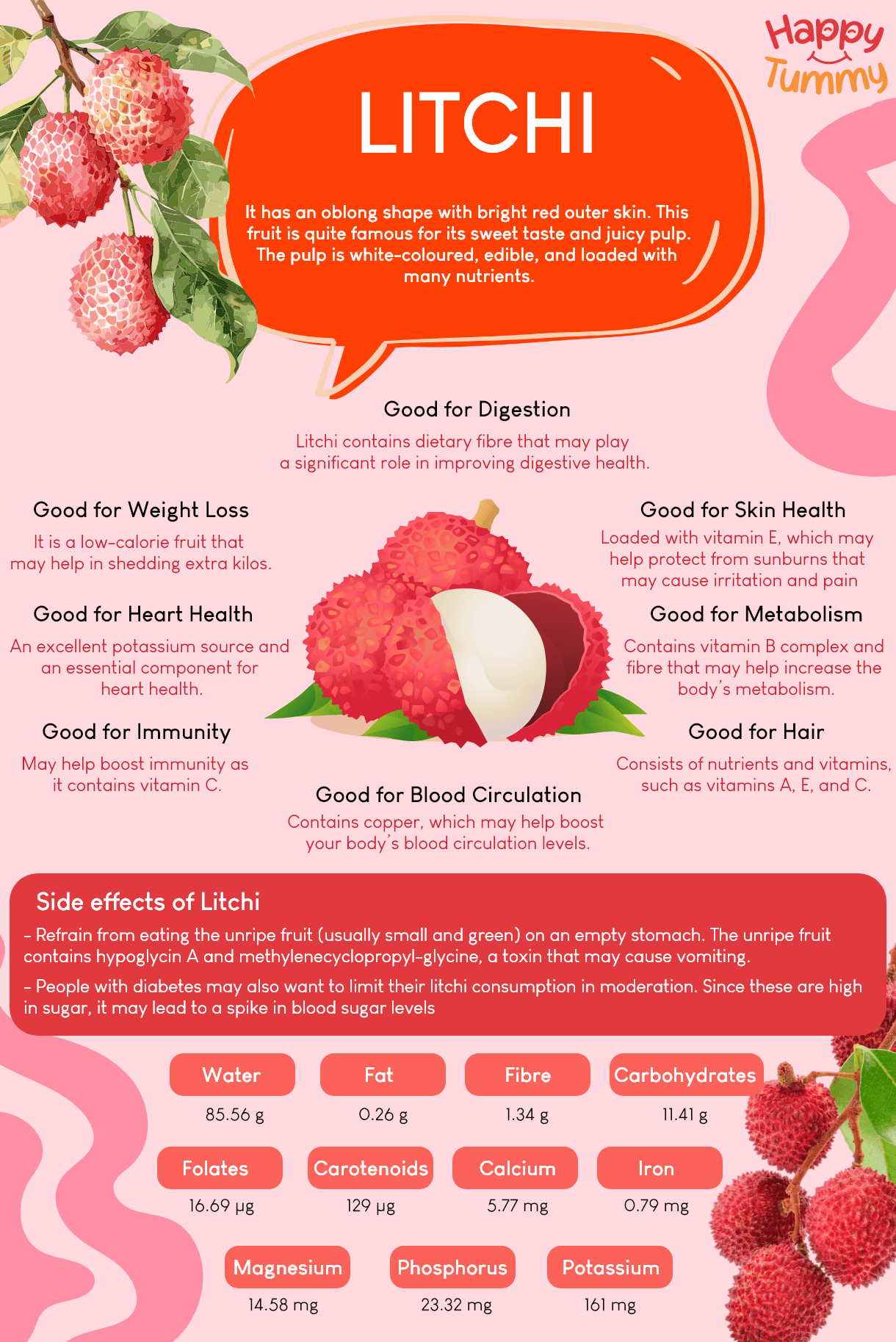 Top 8 Benefits of Litchi (Lychee) - Happytummy