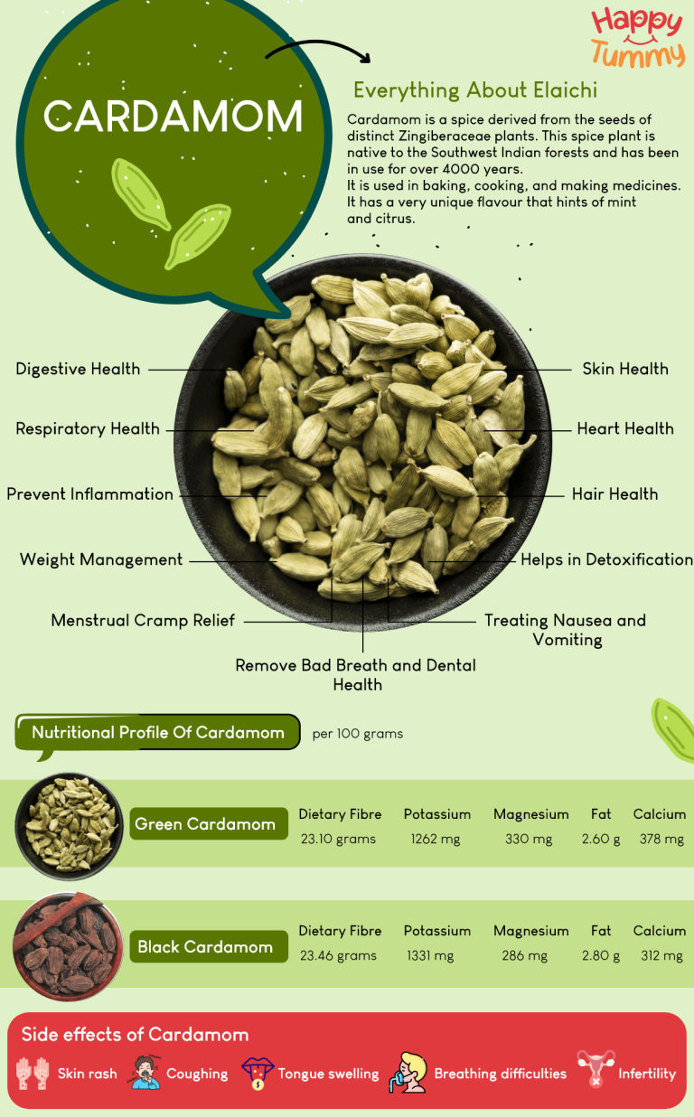 Top 11 Benefits of Cardamom (Elaichi) - Happytummy