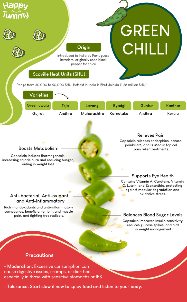 Green Chilli: Uses And Benefits - Happytummy