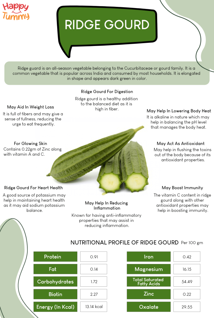 8 Health Benefits of Ridge Gourd (Turai) - Happytummy