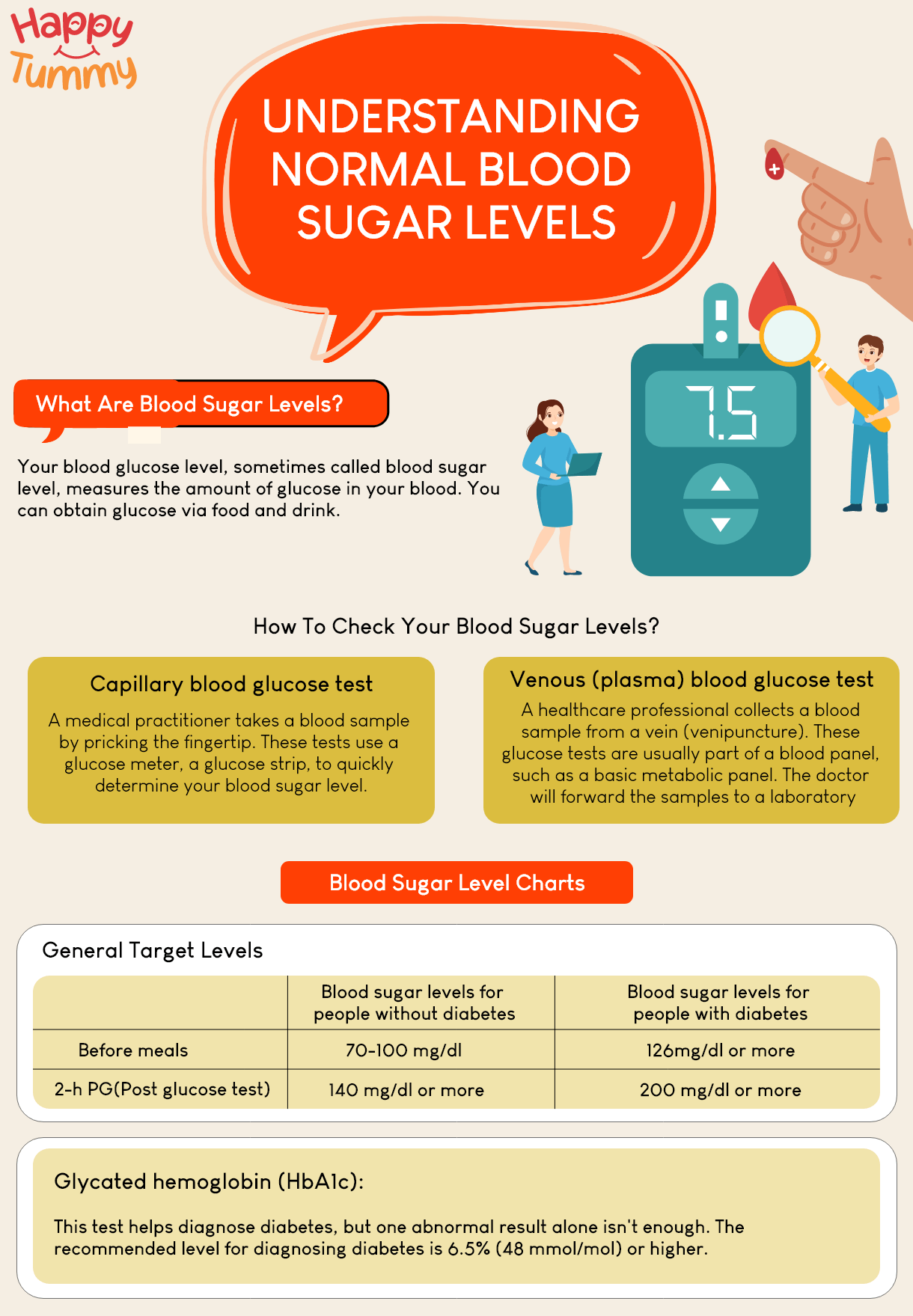 Understanding Normal Blood Sugar Levels: A Comprehensive Guide - Happytummy