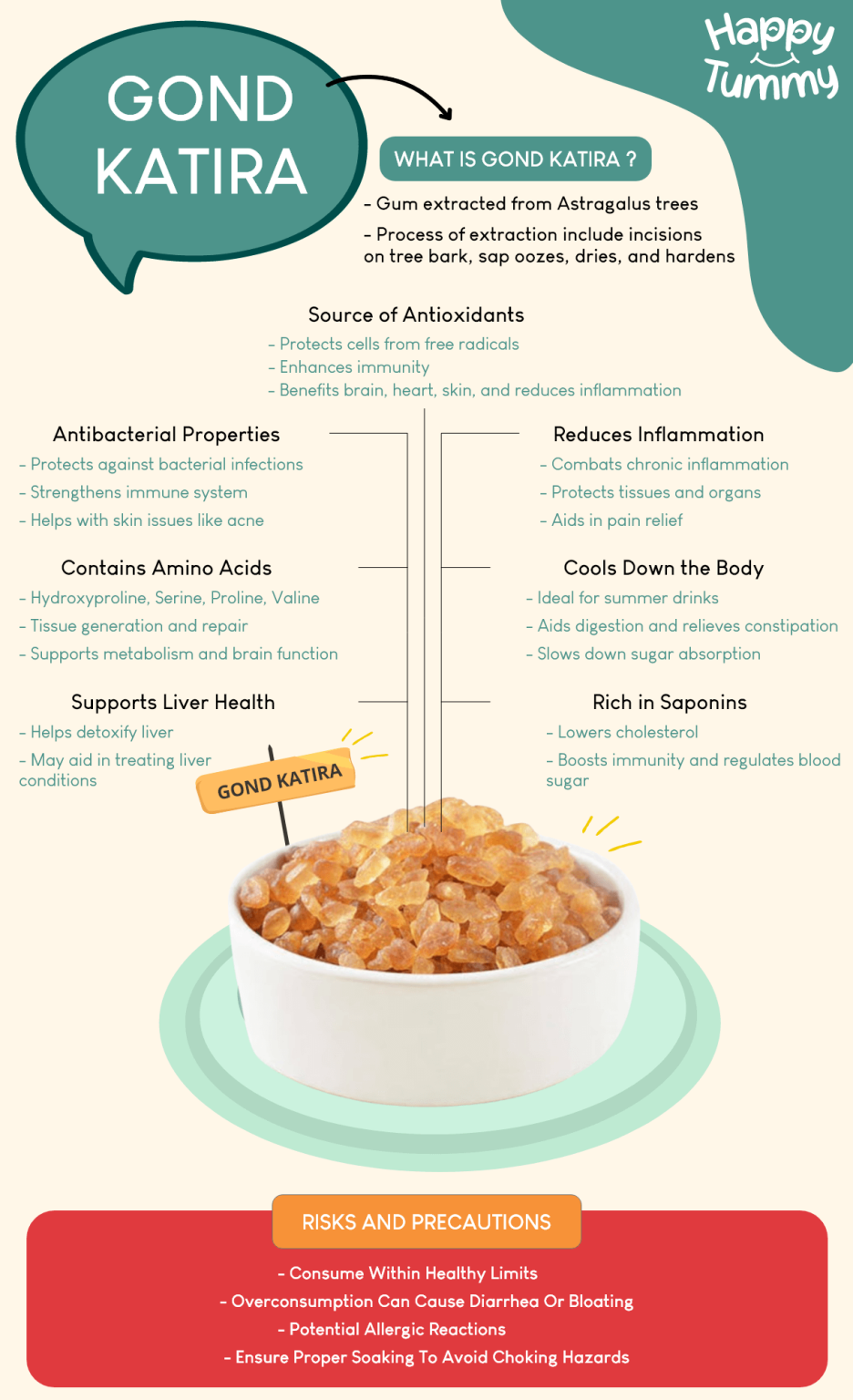 7 Incredible Benefits of Gond Katira - Happytummy