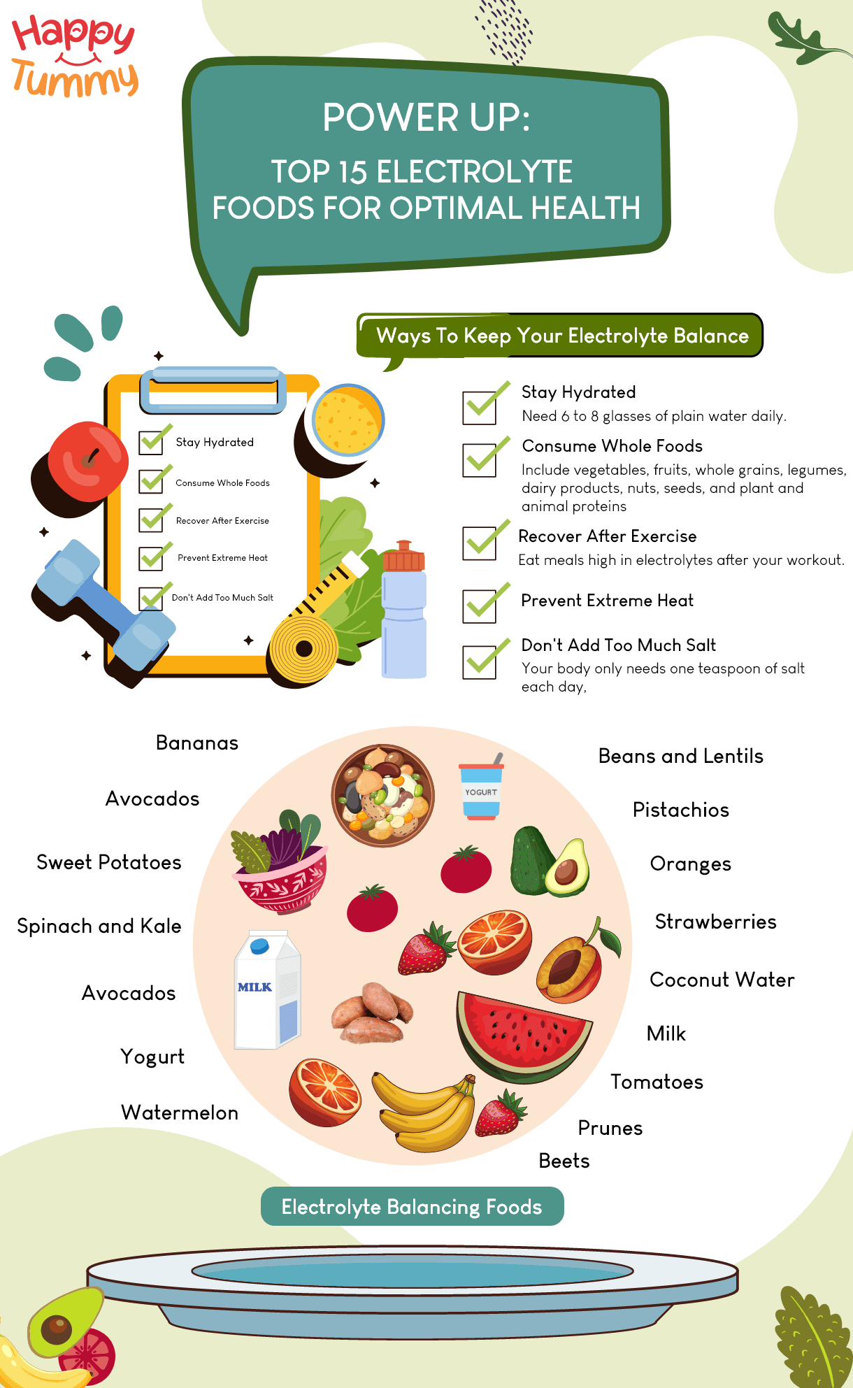 Power Up: Top 15 Electrolyte Foods for Optimal Health - Happytummy