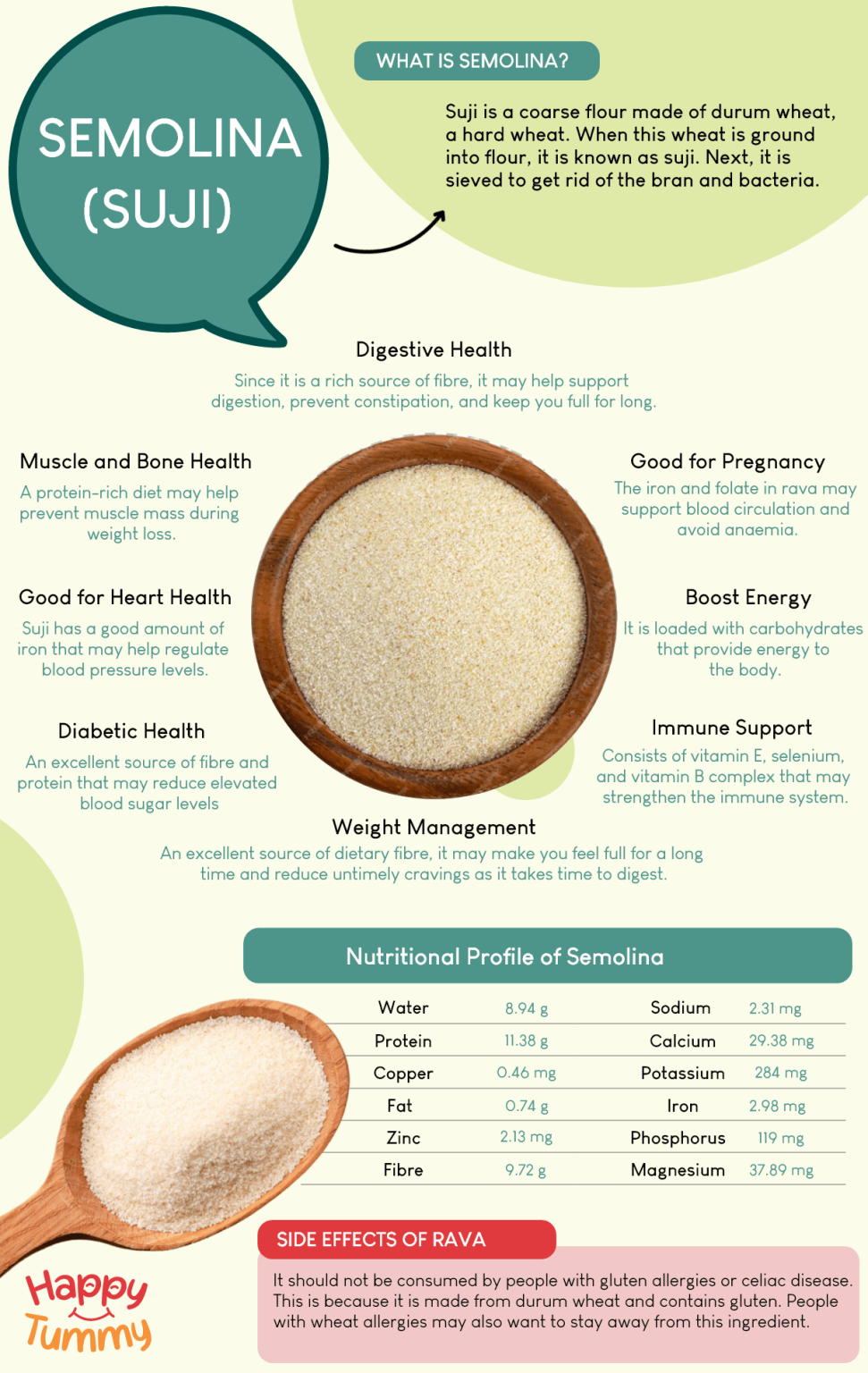 Suji (Semolina or Rava) – Uses, Benefits and Side Effects - Happytummy