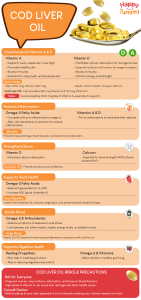 6 Incredible Benefits of Cod Liver Oil - Risks, Precautions and FAQs ...