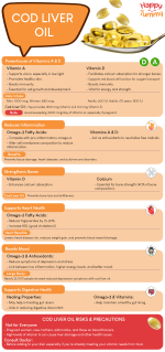 6 Incredible Benefits of Cod Liver Oil - Risks, Precautions and FAQs ...