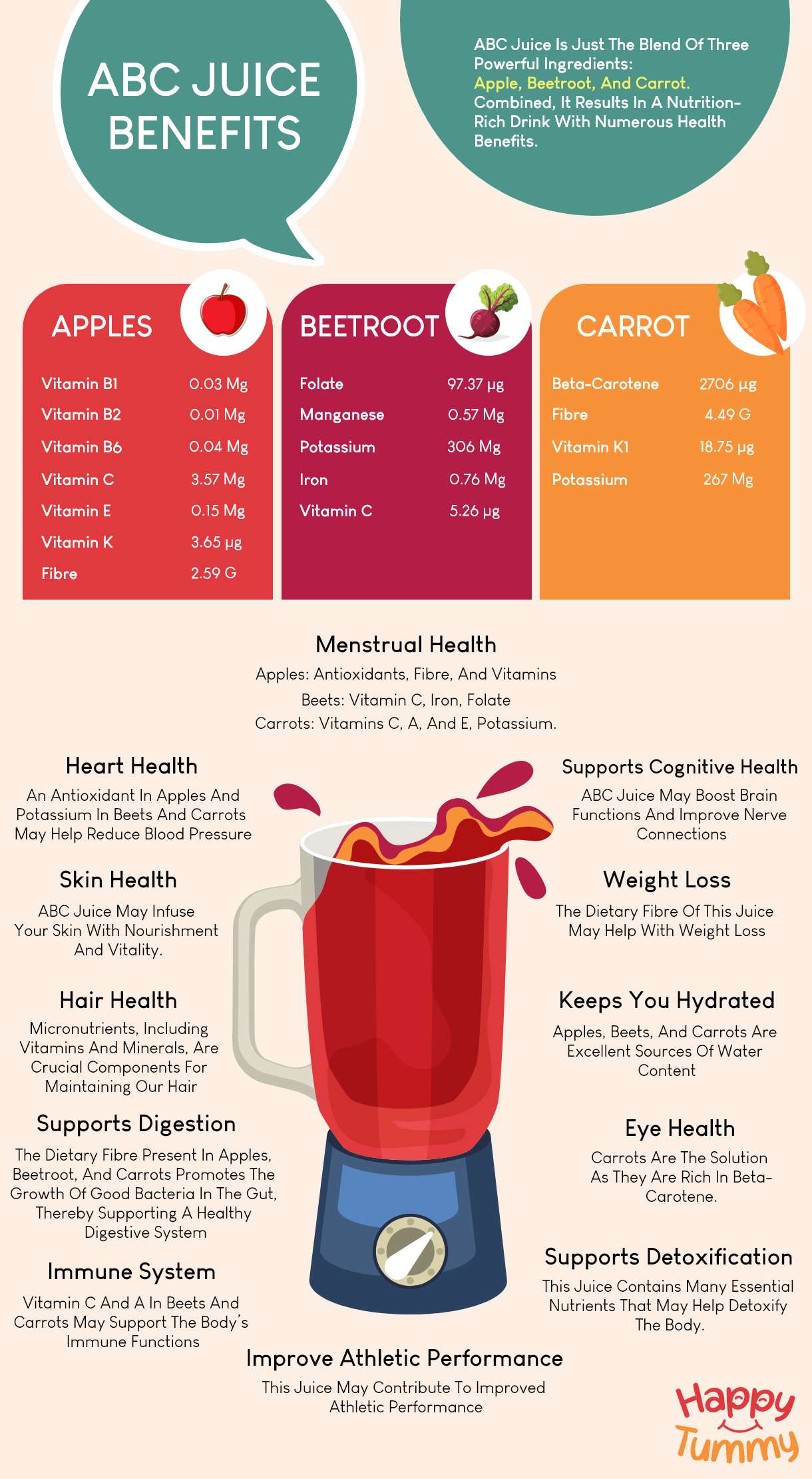 ABC Juice: Health Benefits, Recipes and More - Happytummy