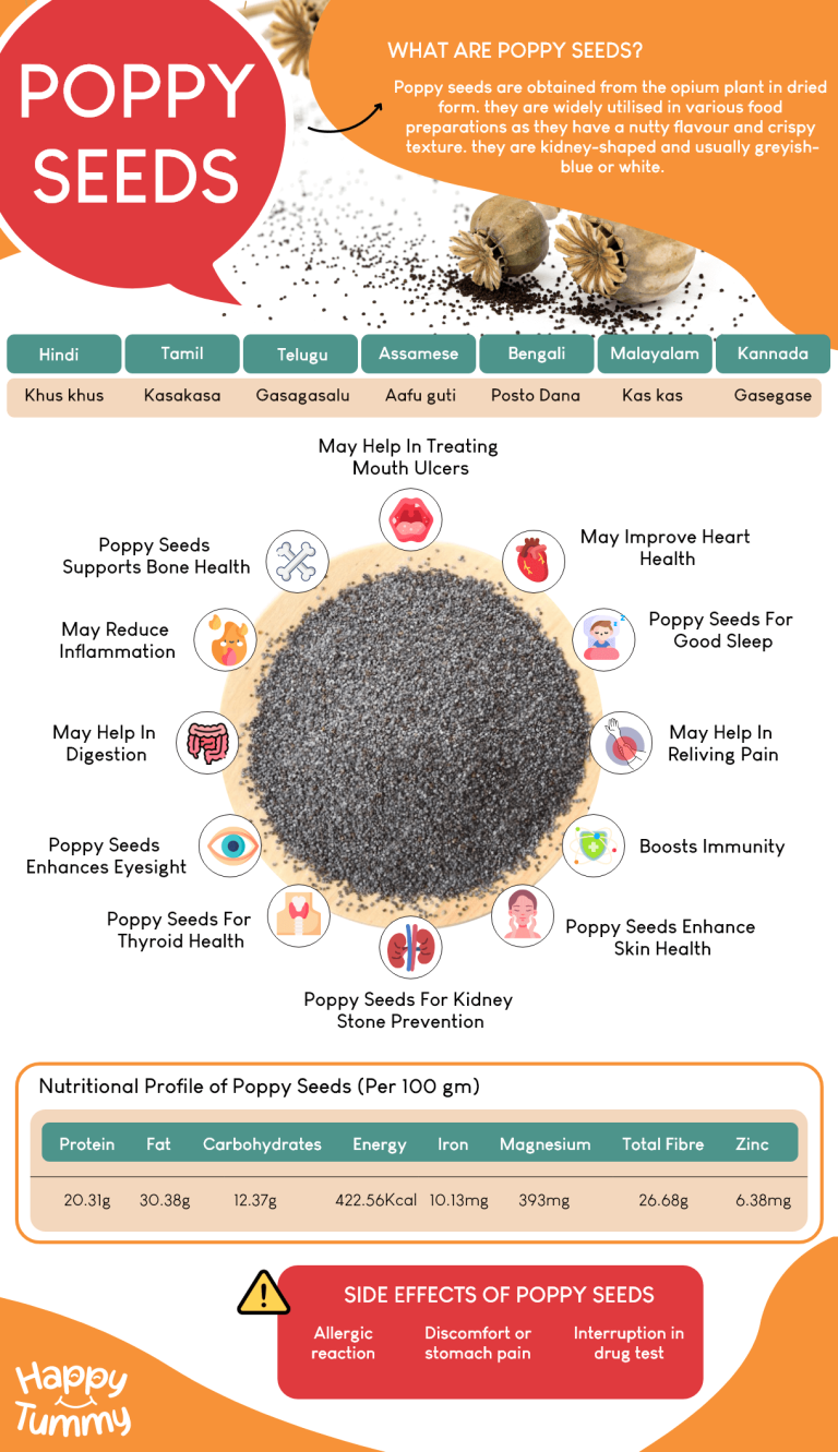 What are Poppy Seeds (Khus Khus)? - Benefits, Side Effects and Recipes ...