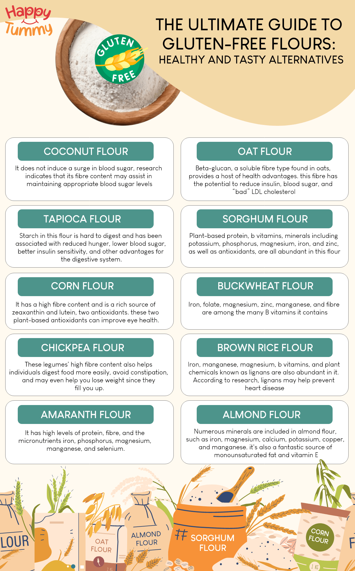 The Ultimate Guide to Gluten-Free Flours: Healthy and Tasty ...