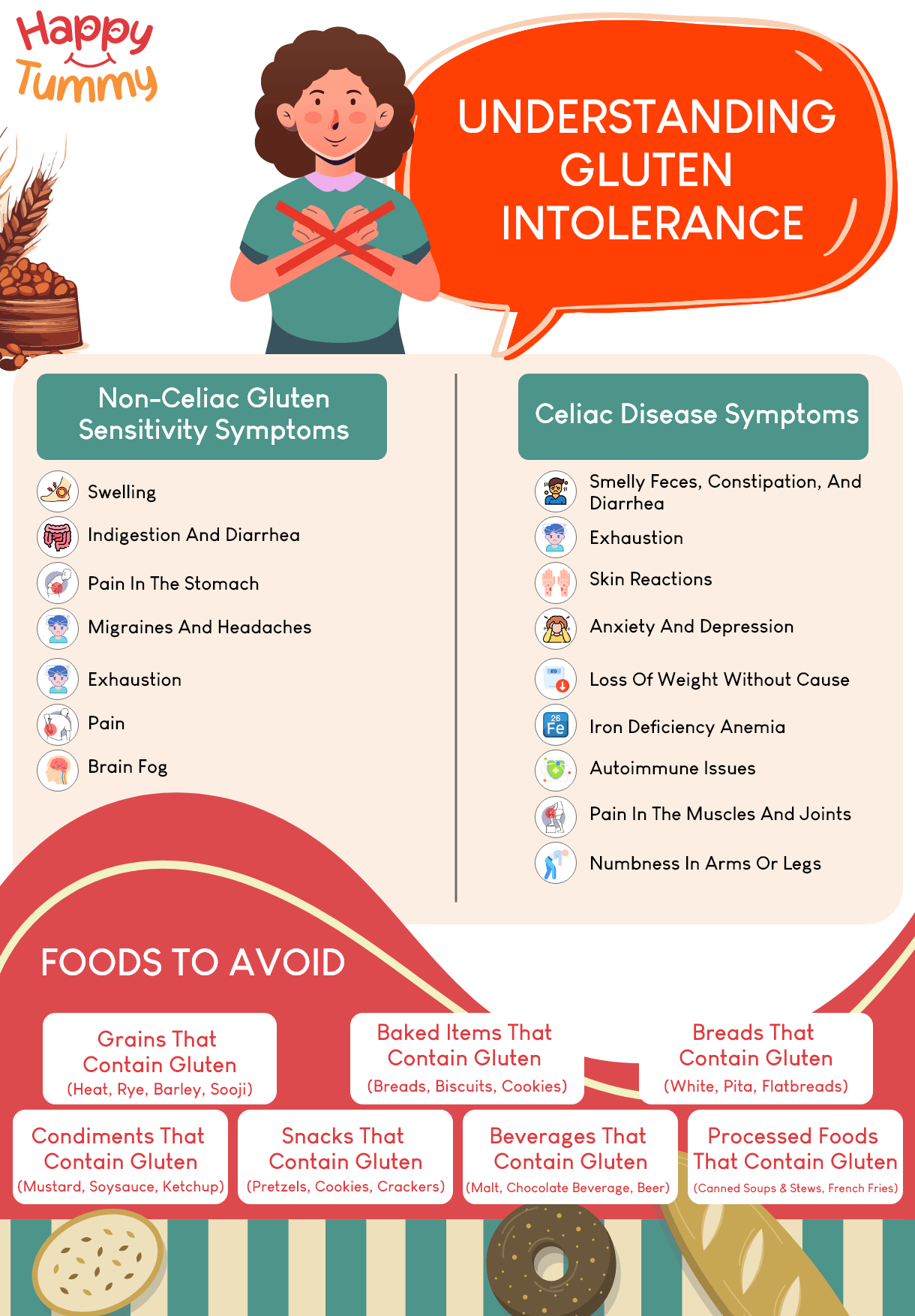 Understanding Gluten Intolerance: Symptoms and Foods to Avoid - Happytummy