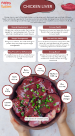 Chicken Liver Benefits, Nutrition and protein per 100gms - Happytummy