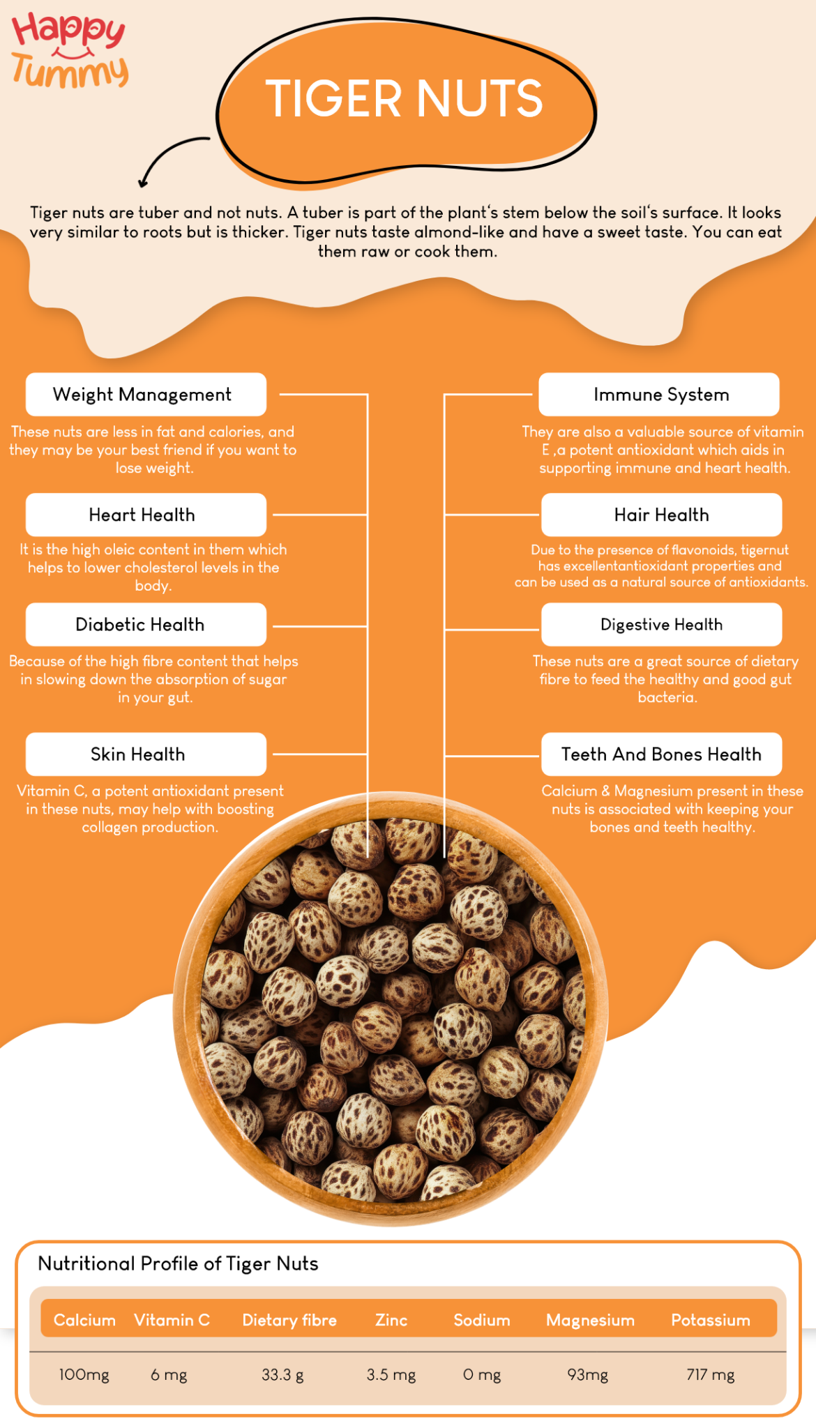 Tiger Nuts: Benefits, Nutrition and How to eat ? - Happytummy