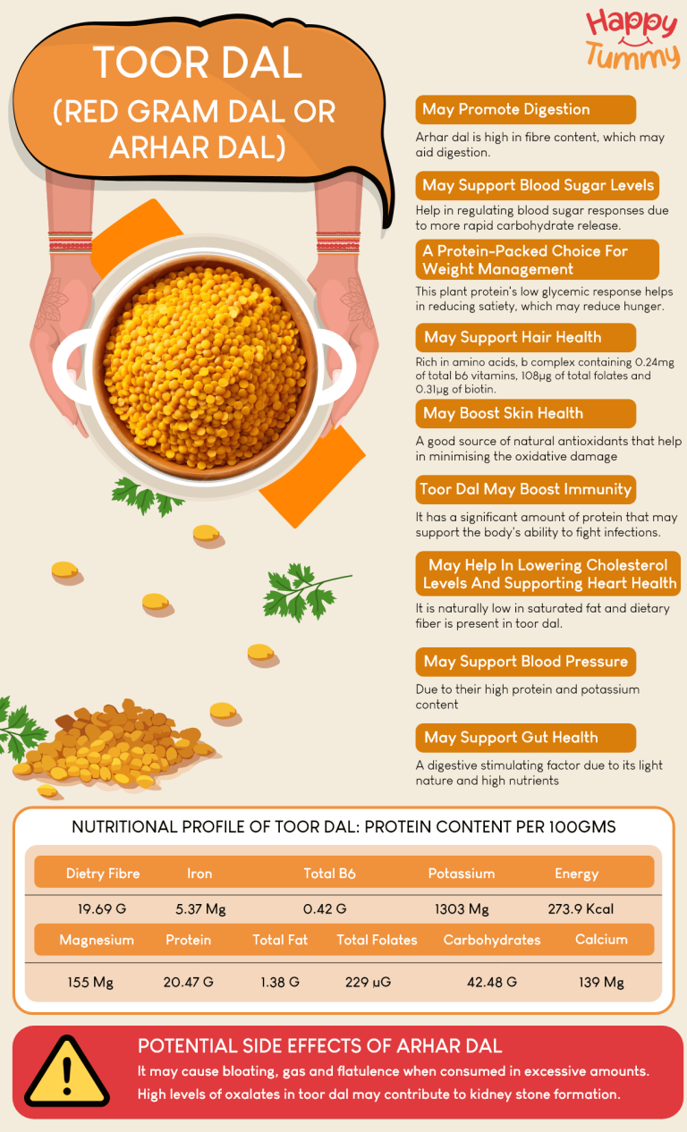 Toor Dal (Arhar Dal): Benefits, Recipes, Protein Content, and More ...