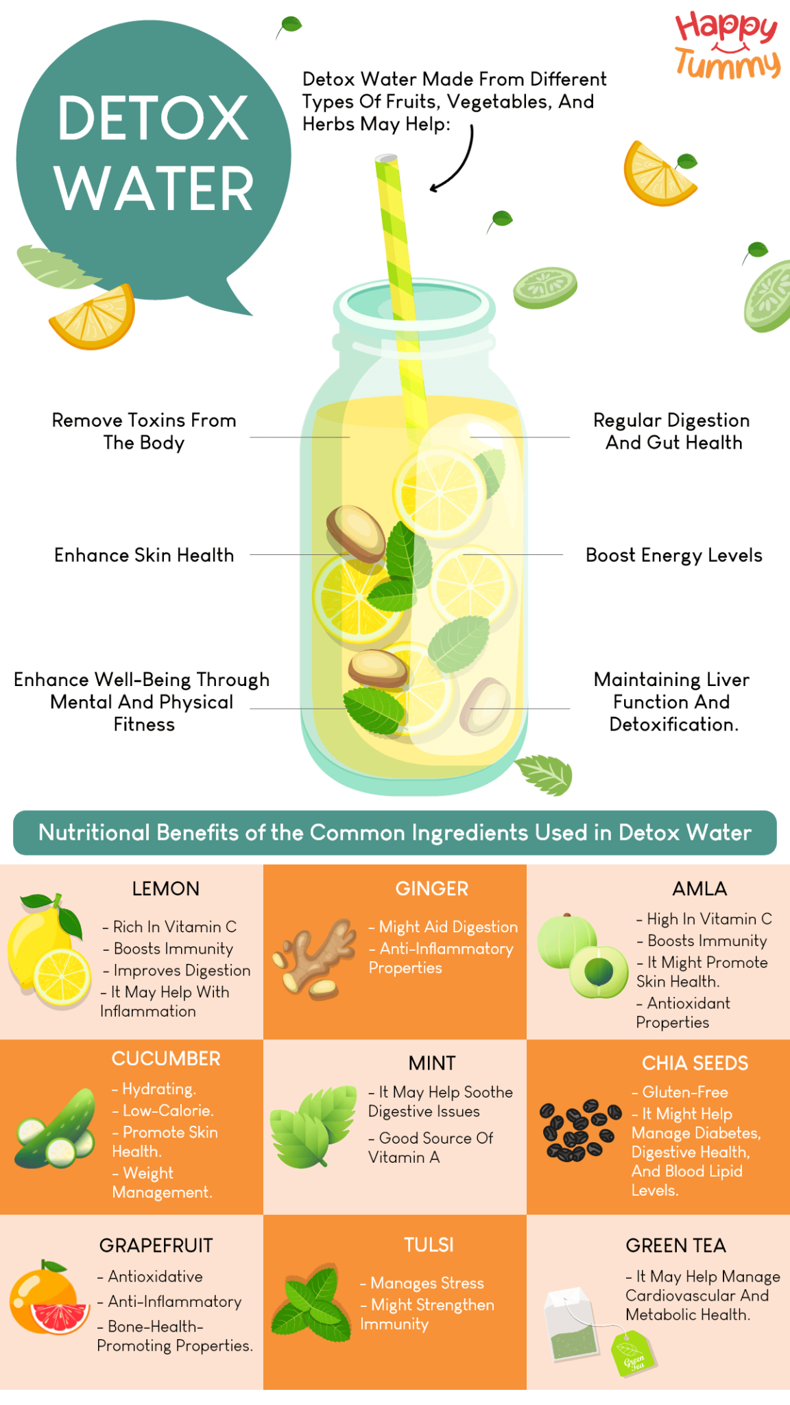 Detox Water: What is Detox Water, Types, How to Make and its Benefits - Happytummy