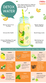 Detox Water: What is Detox Water, Types, How to Make and its Benefits - Happytummy