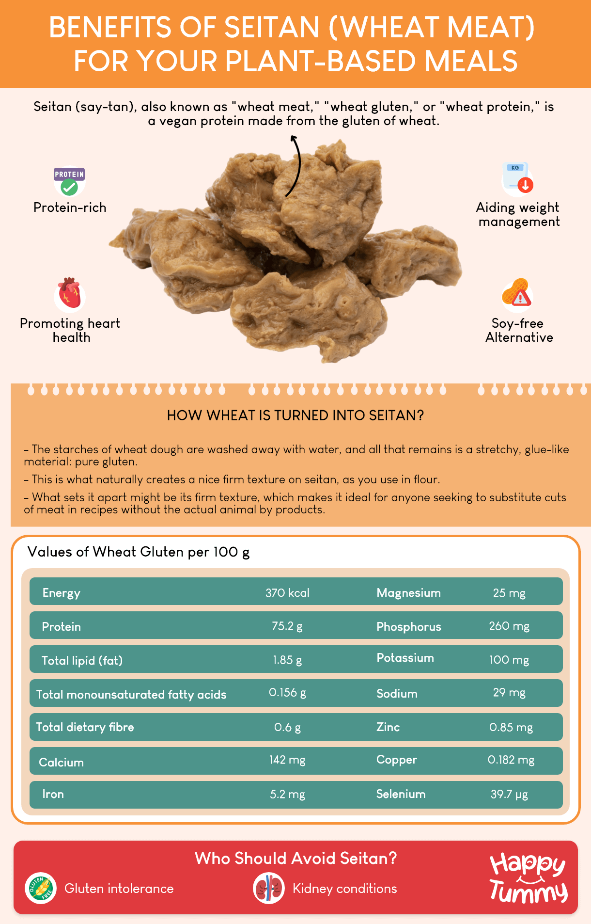 Benefits of Seitan (Wheat Meat) for Your Plant-Based Meals - Seitan ...