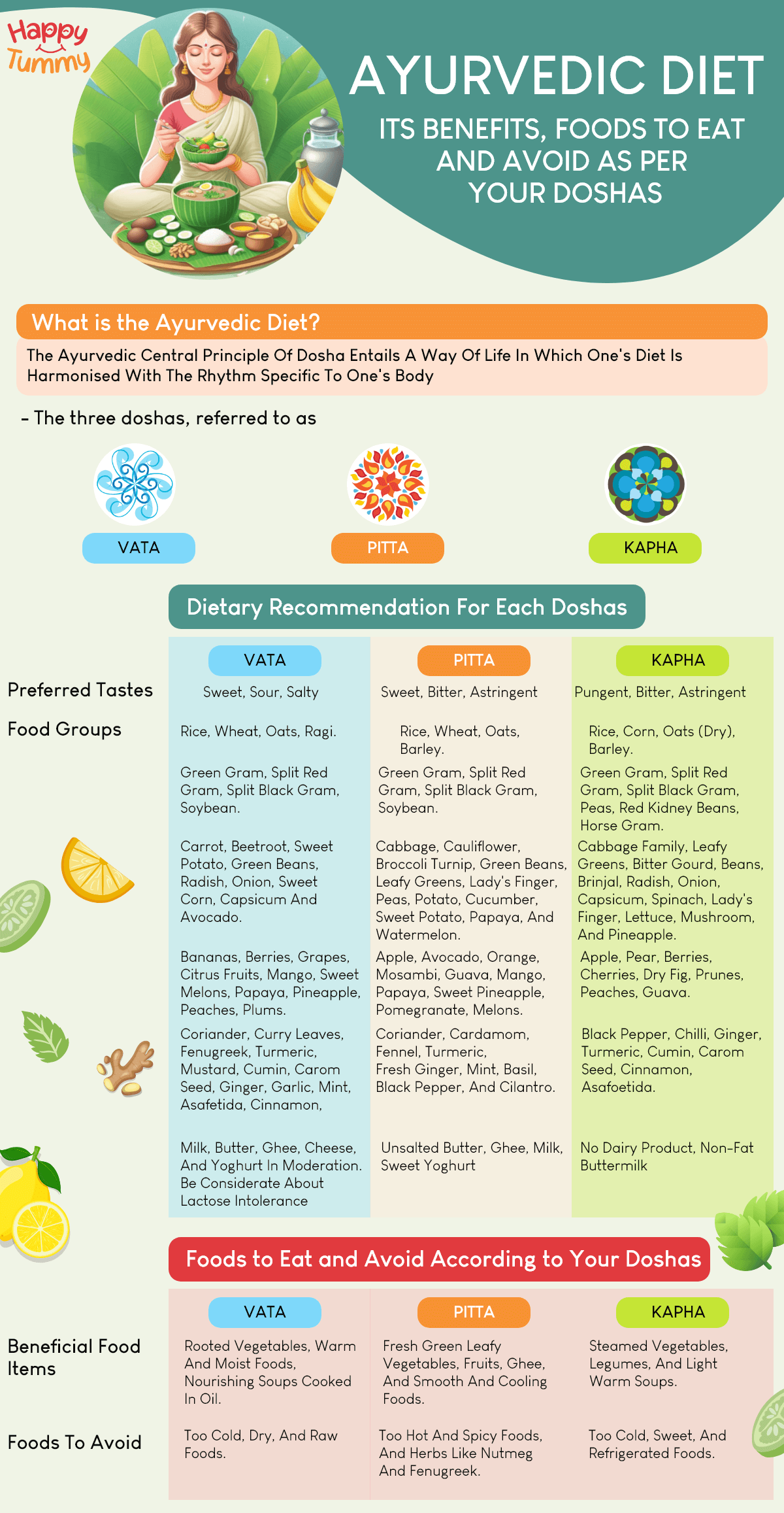 Ayurvedic Diet: Its Benefits, Foods to Eat and Avoid as per Your Doshas ...