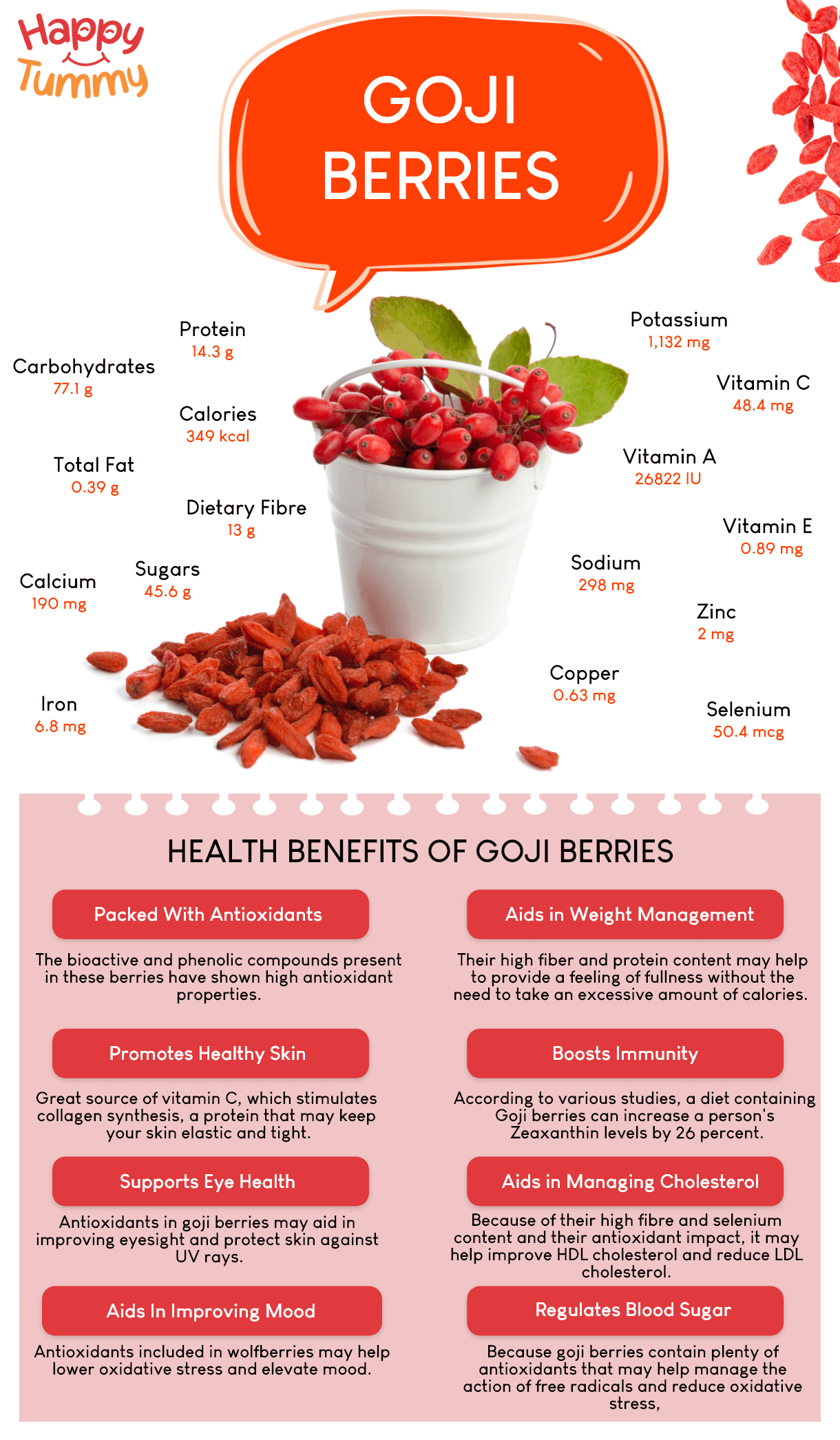 Amazing Health Benefits of Goji Berry You Didn't Know About - Happytummy