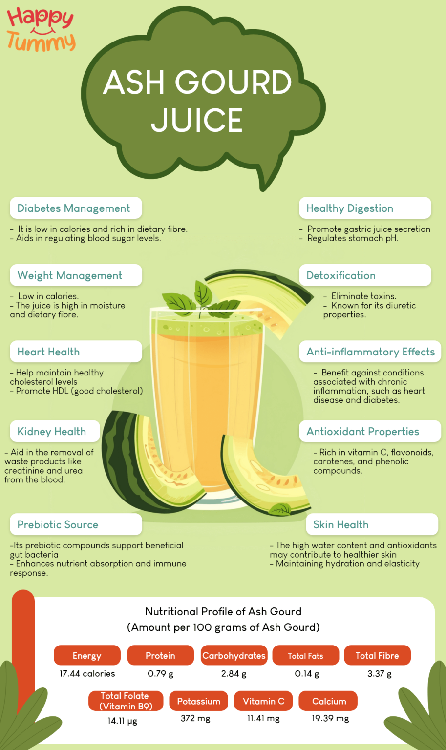 Ash Gourd Juice Benefits: The Miracle Drink for Weight Loss and Detox ...