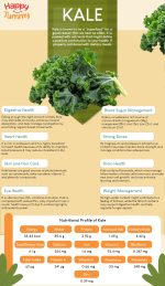 Top 8 Health Benefits of Kale - Happytummy