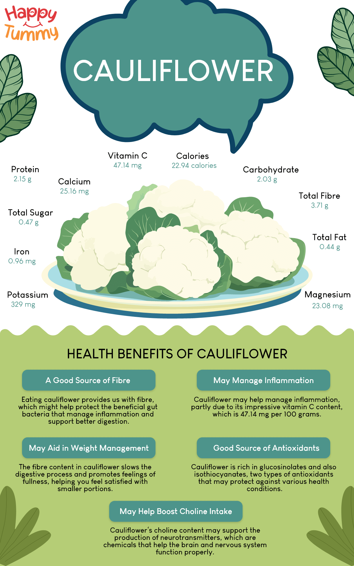 Cauliflower Benefits: A Comprehensive Guide to Its Health Advantages ...