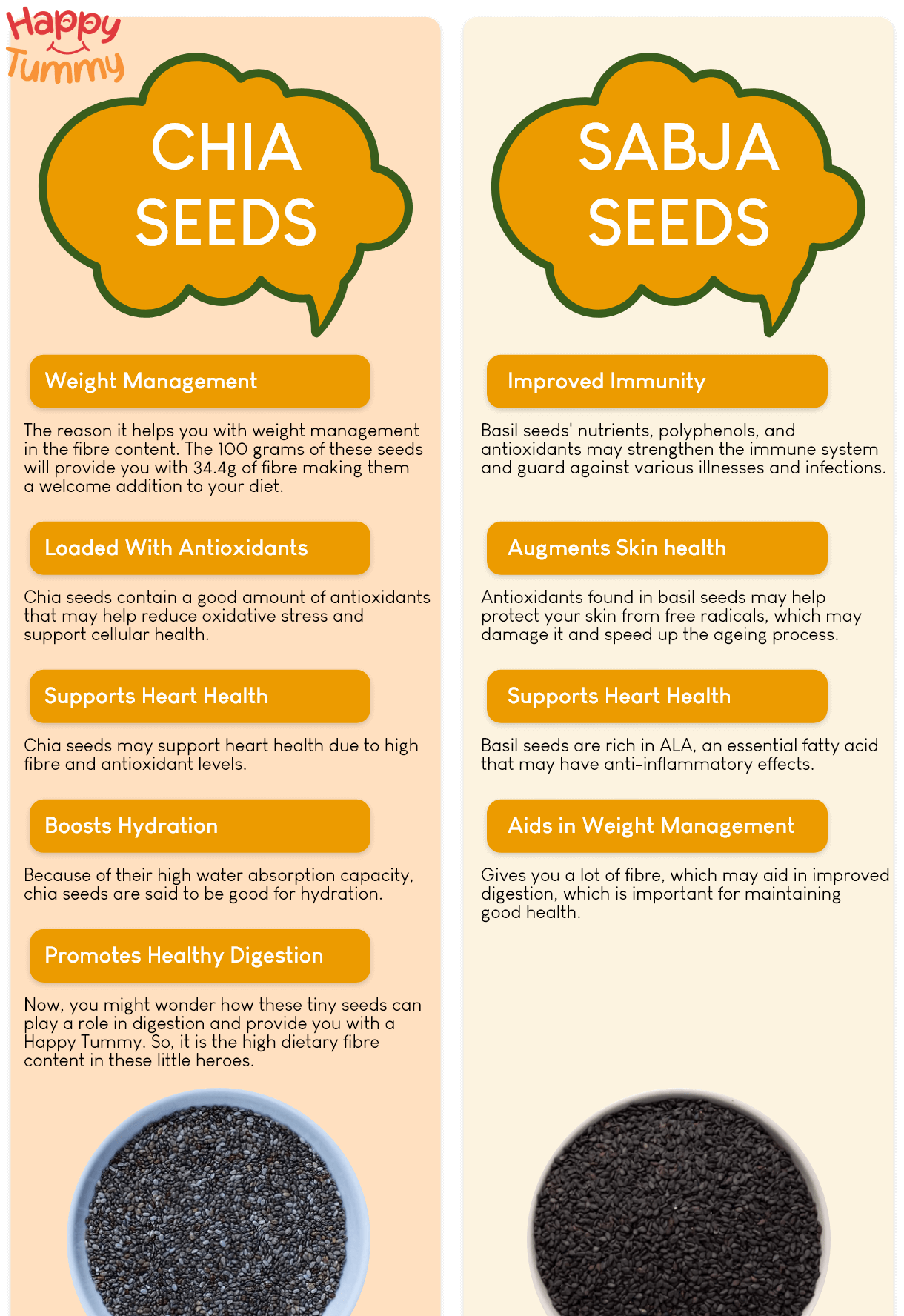 Chia Seeds vs. Sabja Seeds: Which is Better - Happytummy