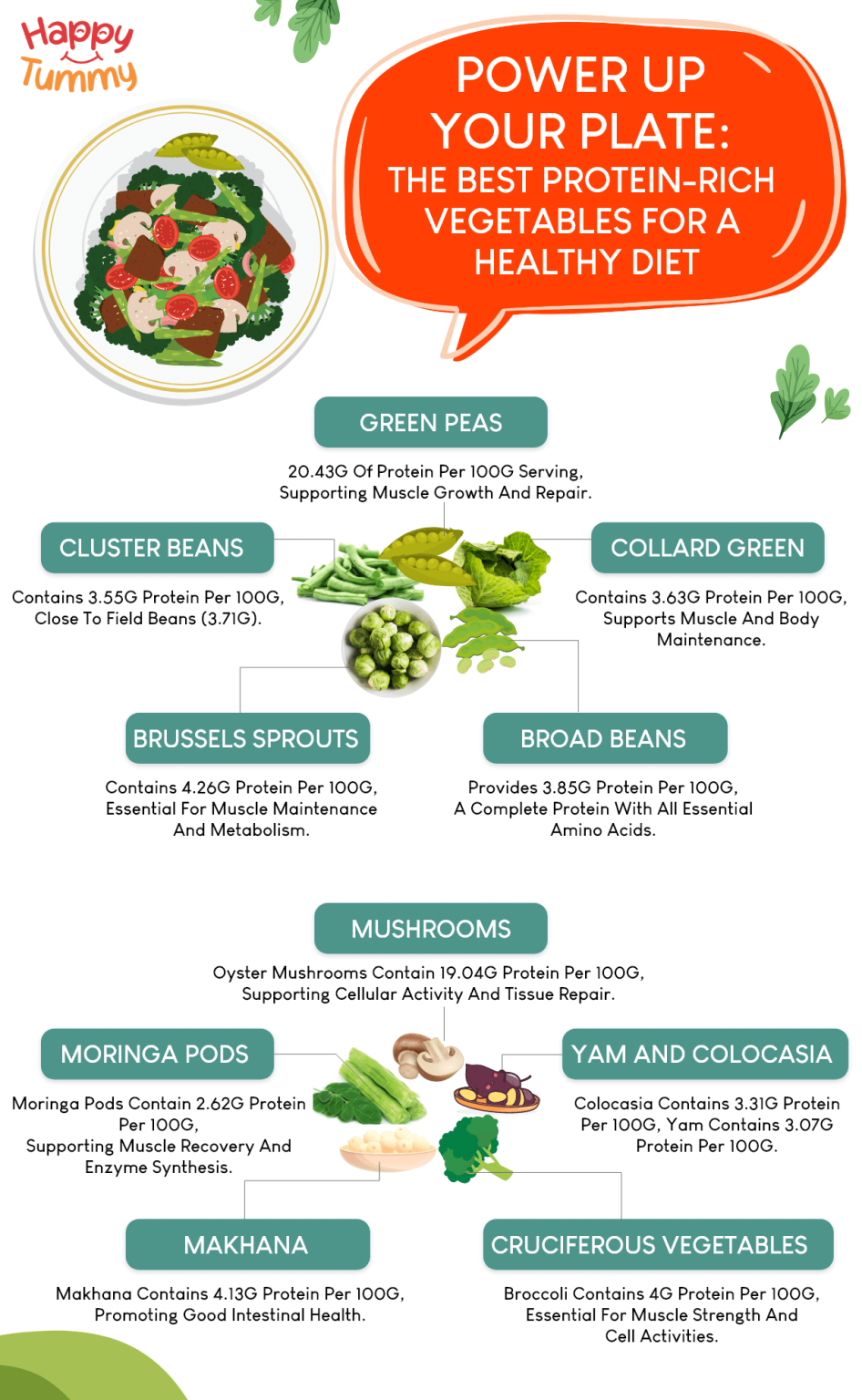 Power Up Your Plate: The Best Protein-Rich Vegetables for a Healthy ...