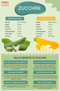 Benefits of Zucchini: What Does Zucchini Do for Your Body? - Happytummy