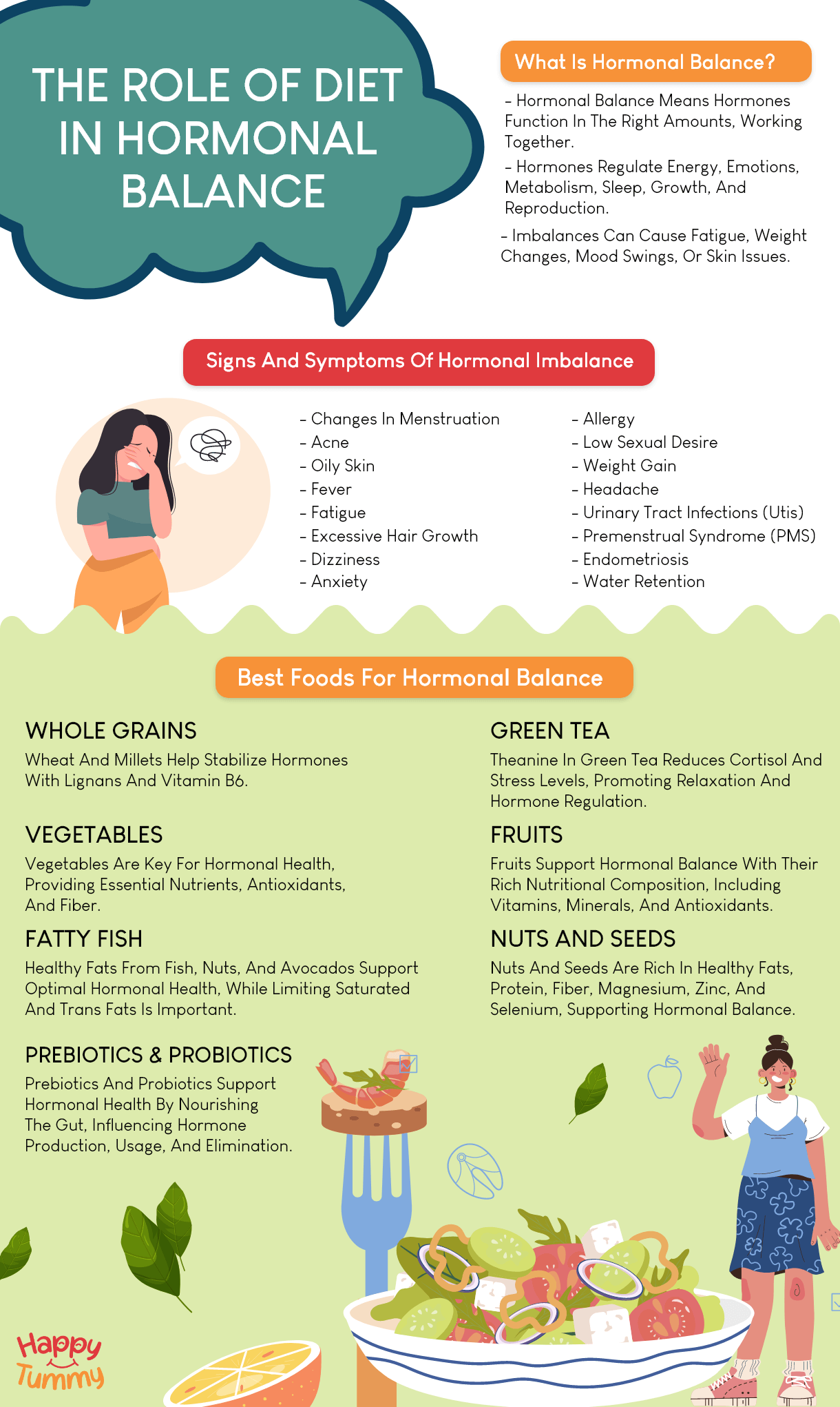 The Role of Diet in Hormonal Balance - Happytummy