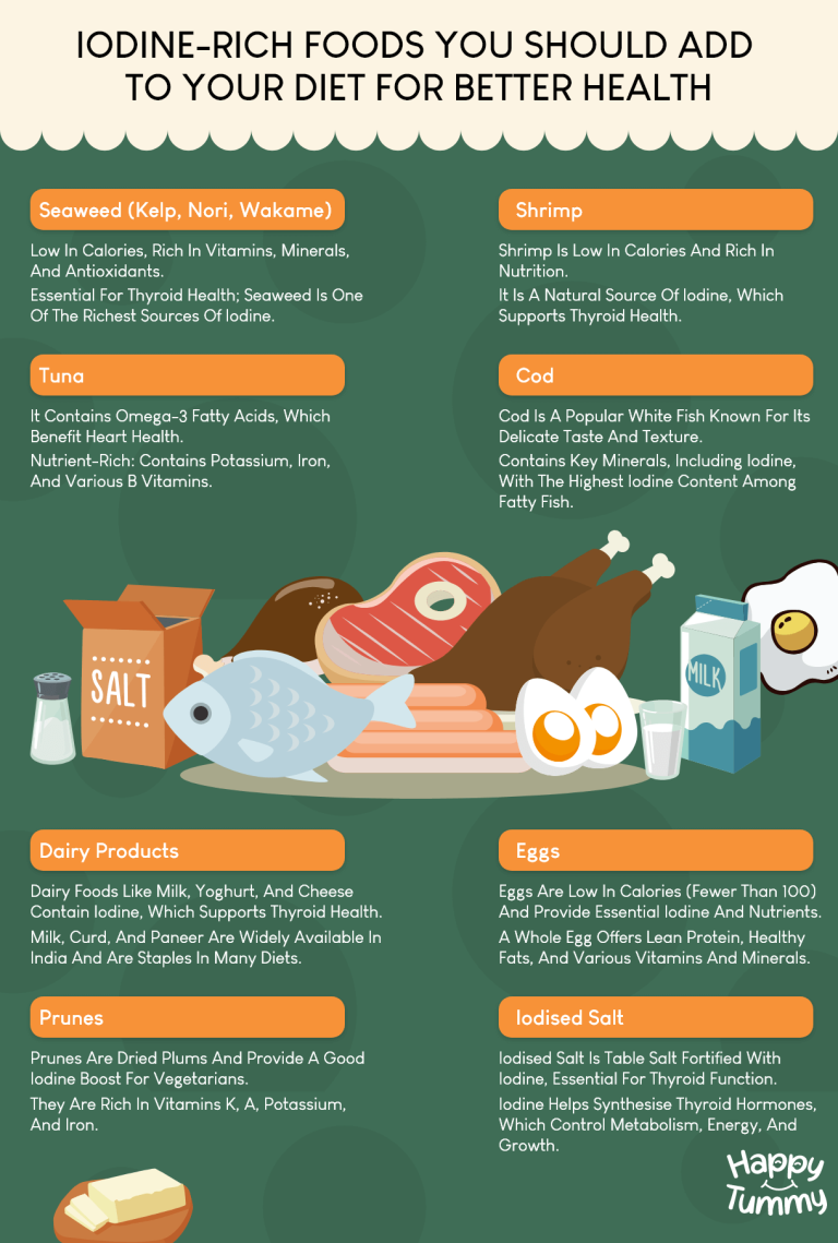 Top 8 Iodine-Rich Foods You Should Add to Your Diet for Better Health ...
