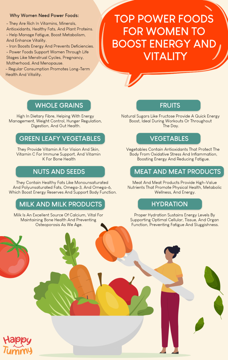 Top 8 Power Foods for Women to Boost Energy and Vitality - Happytummy
