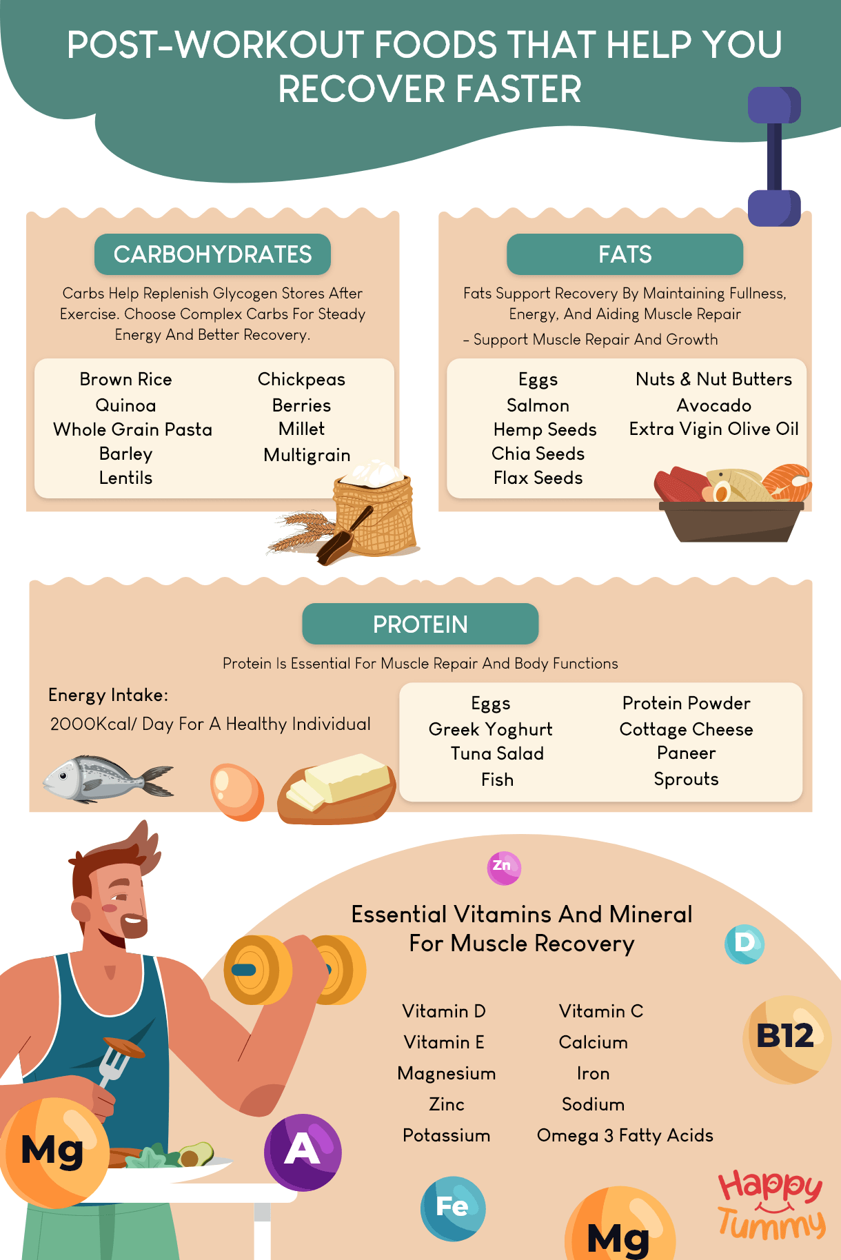 Post-Workout Foods That Help You Recover Faster - Happytummy
