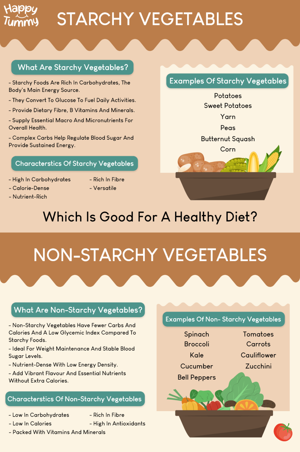 Starchy vs Non-Starchy Vegetables: Which is Good for a Healthy Diet ...