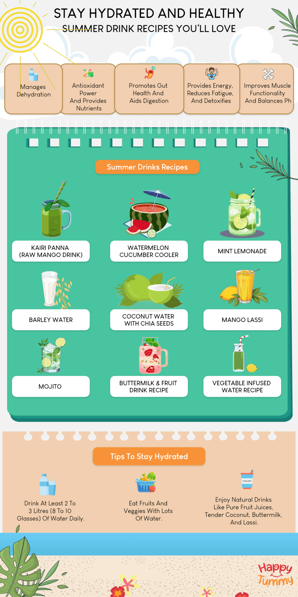Stay Hydrated and Healthy: Summer Drink Recipes You’ll Love - Happytummy