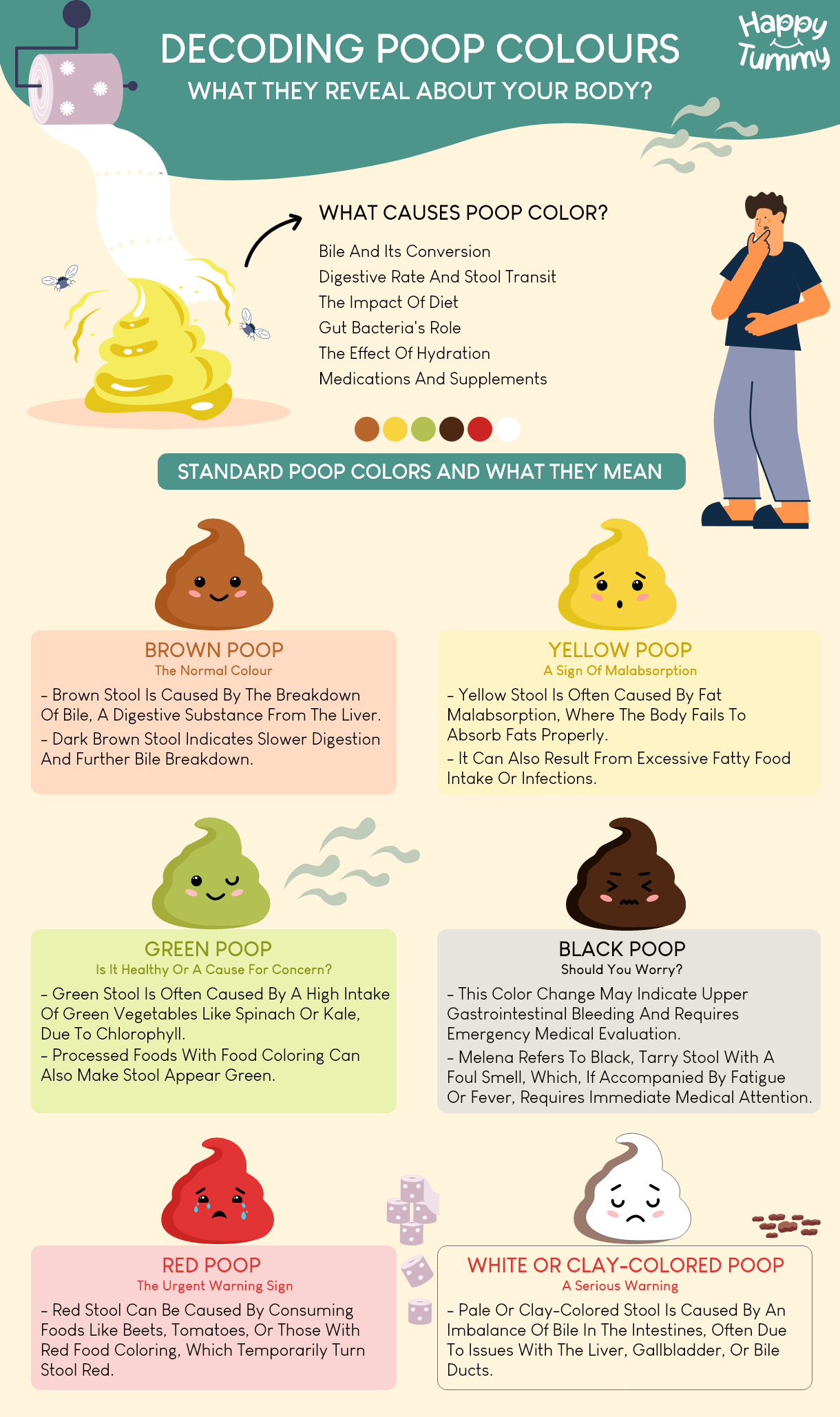Decoding Poop Colours: What They Reveal About Your Body - Happytummy