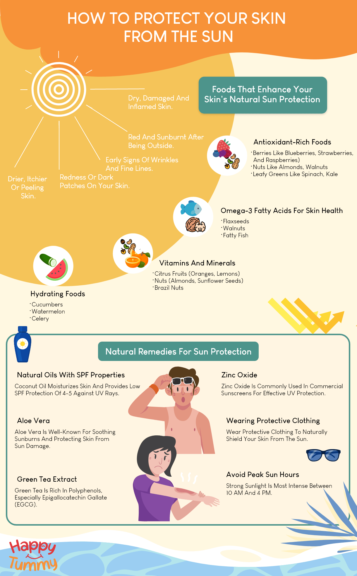 How to Protect Your Skin from the Sun (The Natural Way) - Happytummy