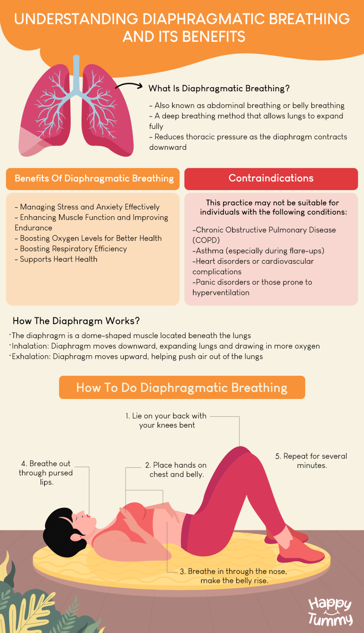 Understanding Diaphragmatic Breathing and Its Benefits - Happytummy