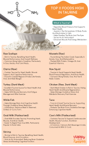 Taurine Sources: Top 11 Foods High in Taurine - Happytummy