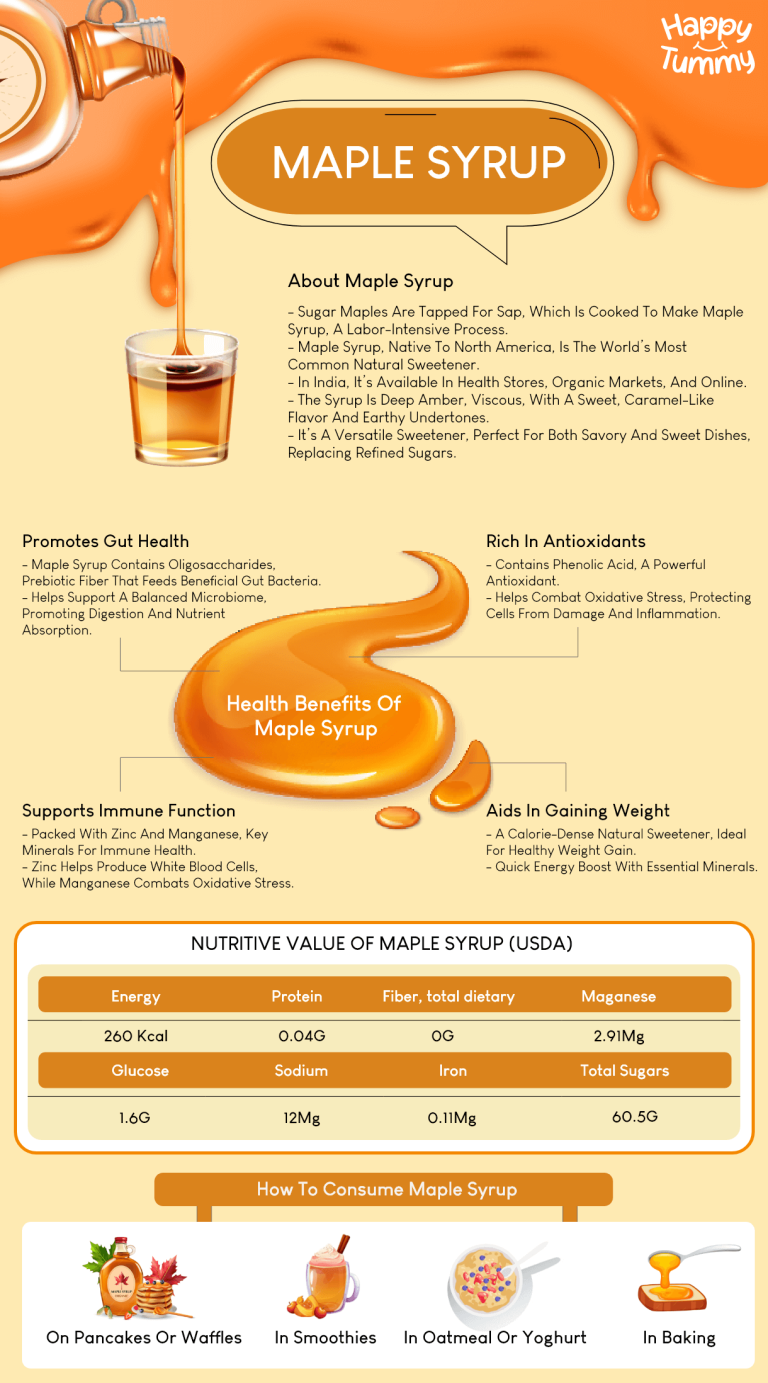 How Maple Syrup Can Boost Your Gut Health and Well-being? - Happytummy