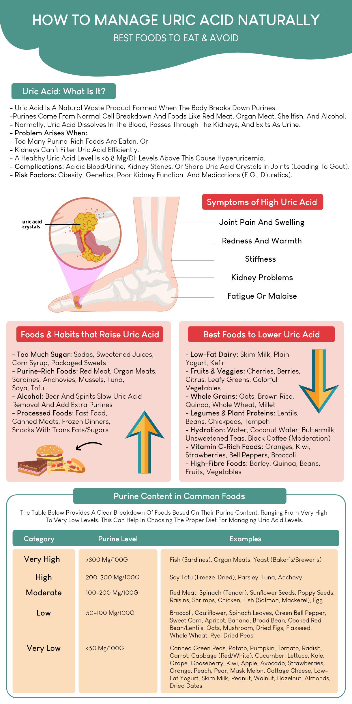 How to Manage Uric Acid Naturally: Best Foods to Eat & Avoid - Happytummy